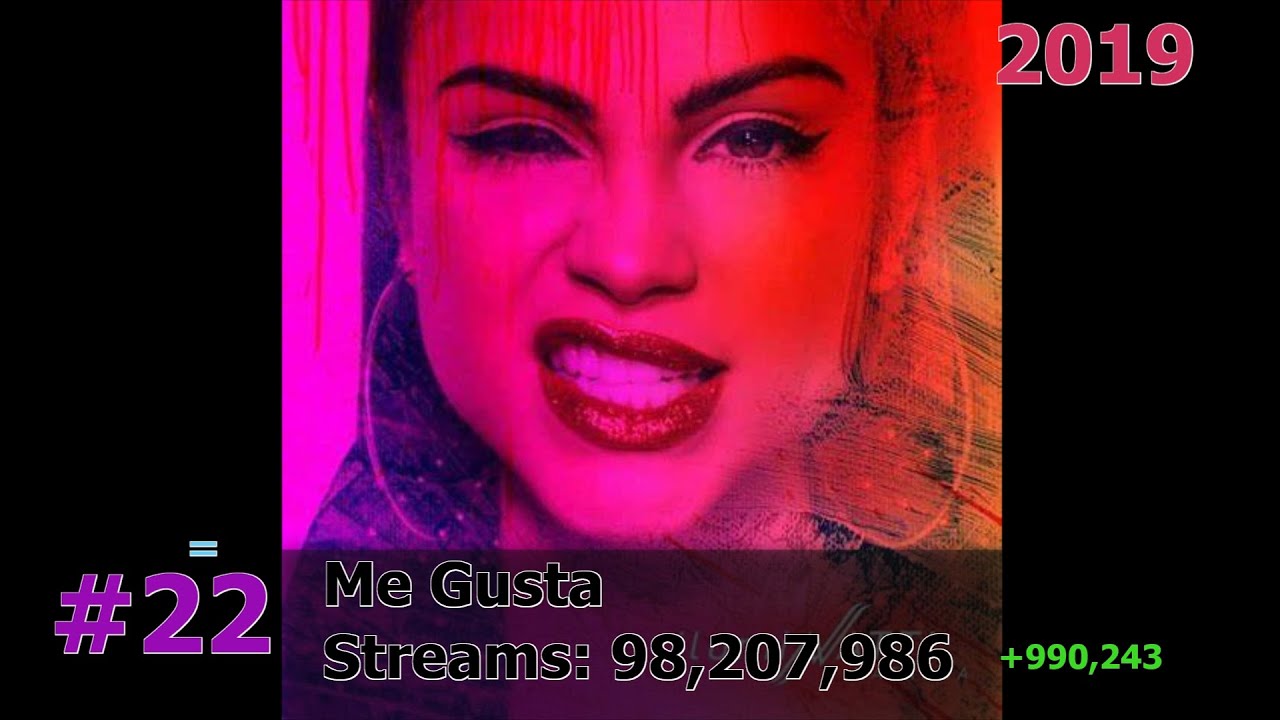 50 Most Streamed NATTI NATASHA Songs on Spotify October 2024 - YouTube