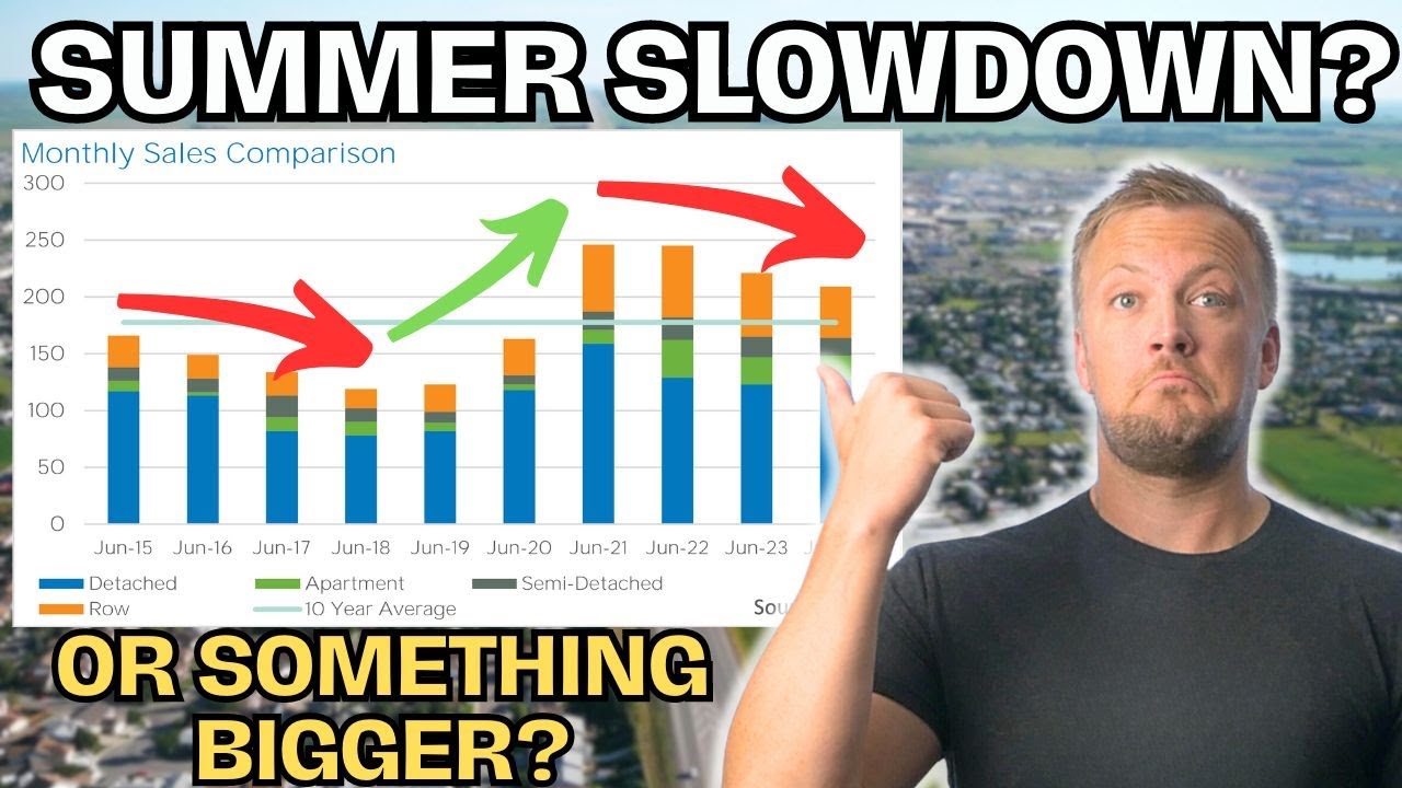 Airdrie Market Update | July 2024 | Slowing Down? - YouTube