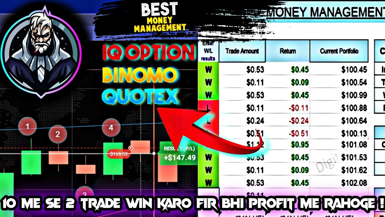 Best Money Management Use For Binary Options | Quotex, IQ Option, Binomo | UNKNOWN DEVIL TRADING ...