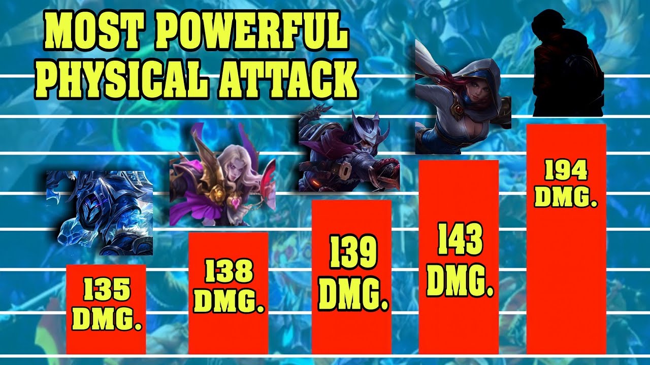 TOP 5 ASSASIN WITH A MOST POWERFUL BASIC ATTACK | MOST POWERFUL ASSASIN ...