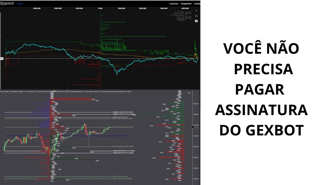 Tenha seu Próprio Gamma Levels estilo Gexbot: SP500 - YouTube