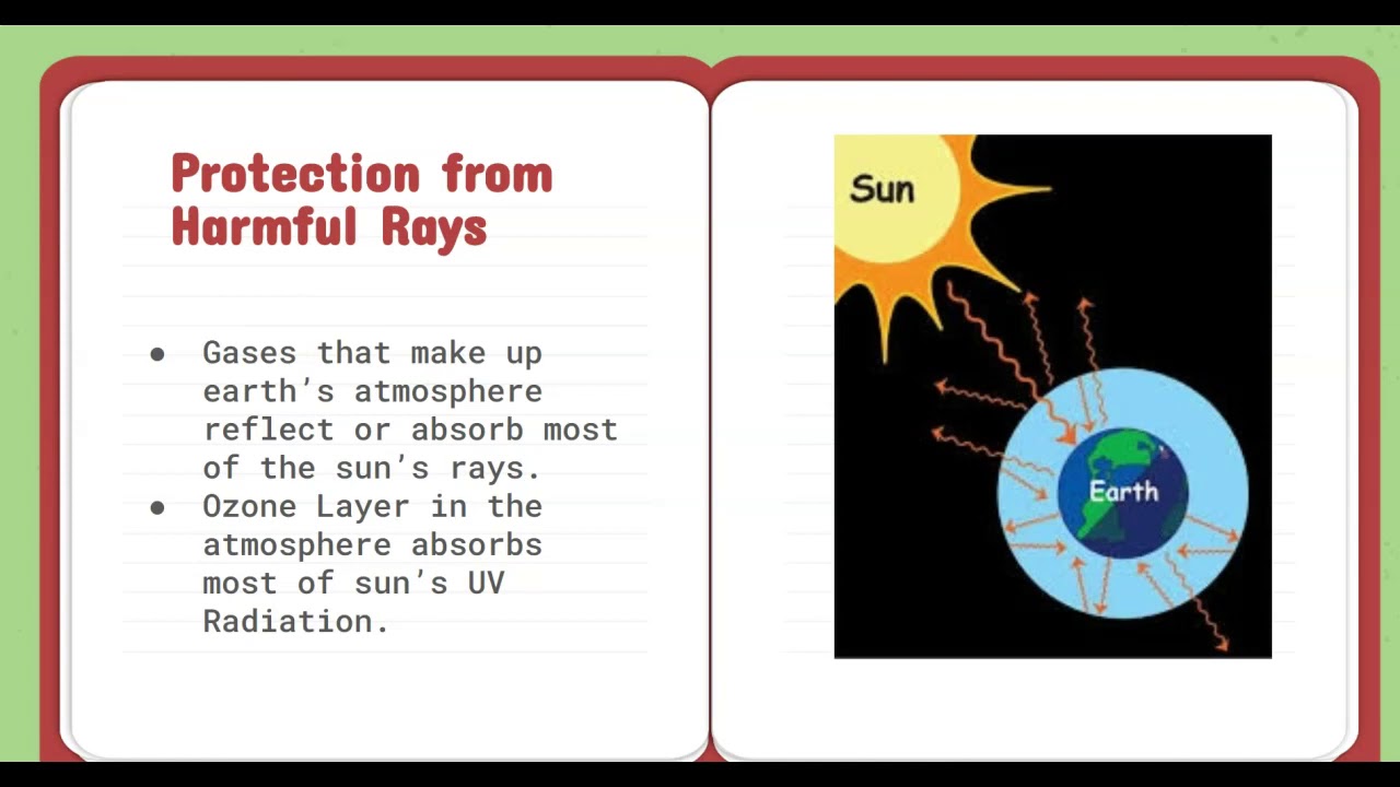 2 1 Importance Of The Atmosphere Lecture YouTube 2-1-importance-of-the-atmosphere-lecture-youtube