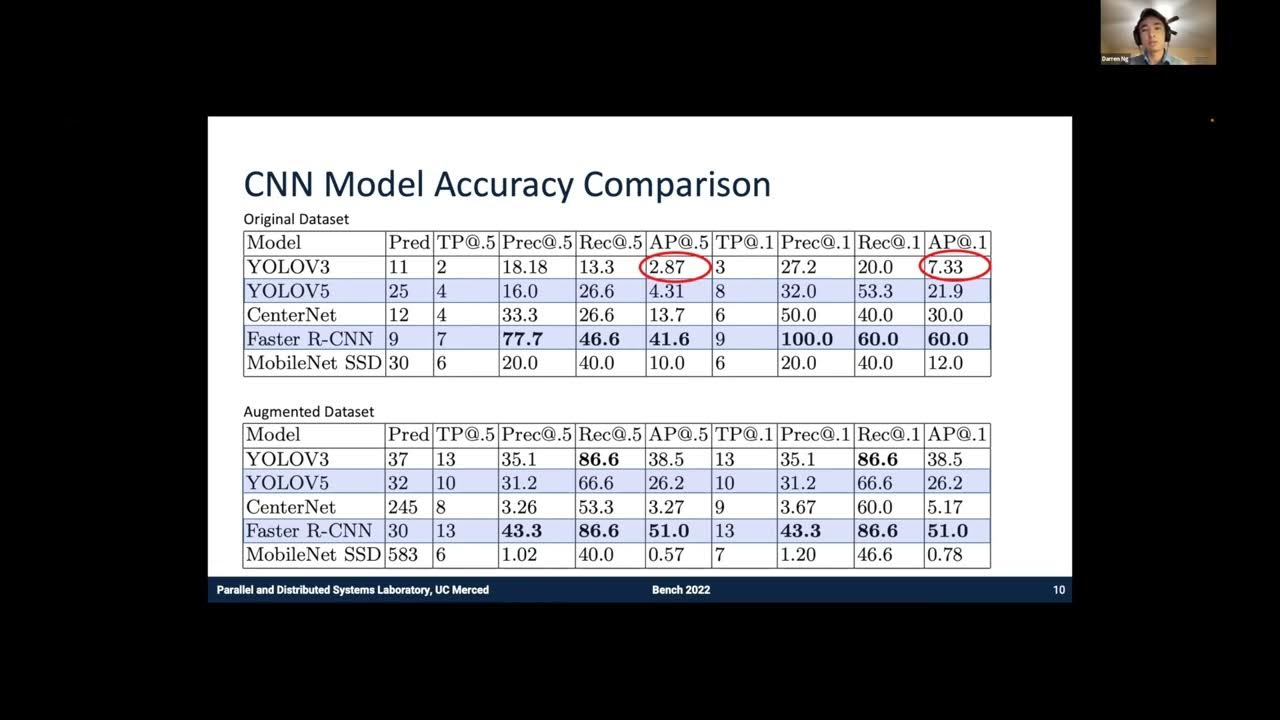 Benchmarking Object Detection Models With Mummy Nuts Dataset Youtube