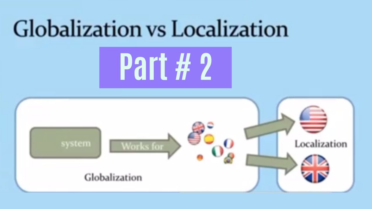Globalization And Localization In Aspnet Webforms Part 2 Youtube