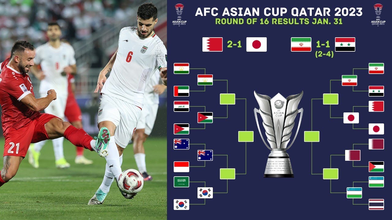 AFC Asian Cup Qatar 2023 Round Of 16 Results Updated January 31 | FootWorld 2.0 - YouTube