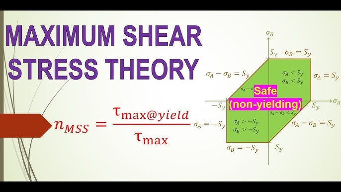 Maximum Shear Stress Theory
