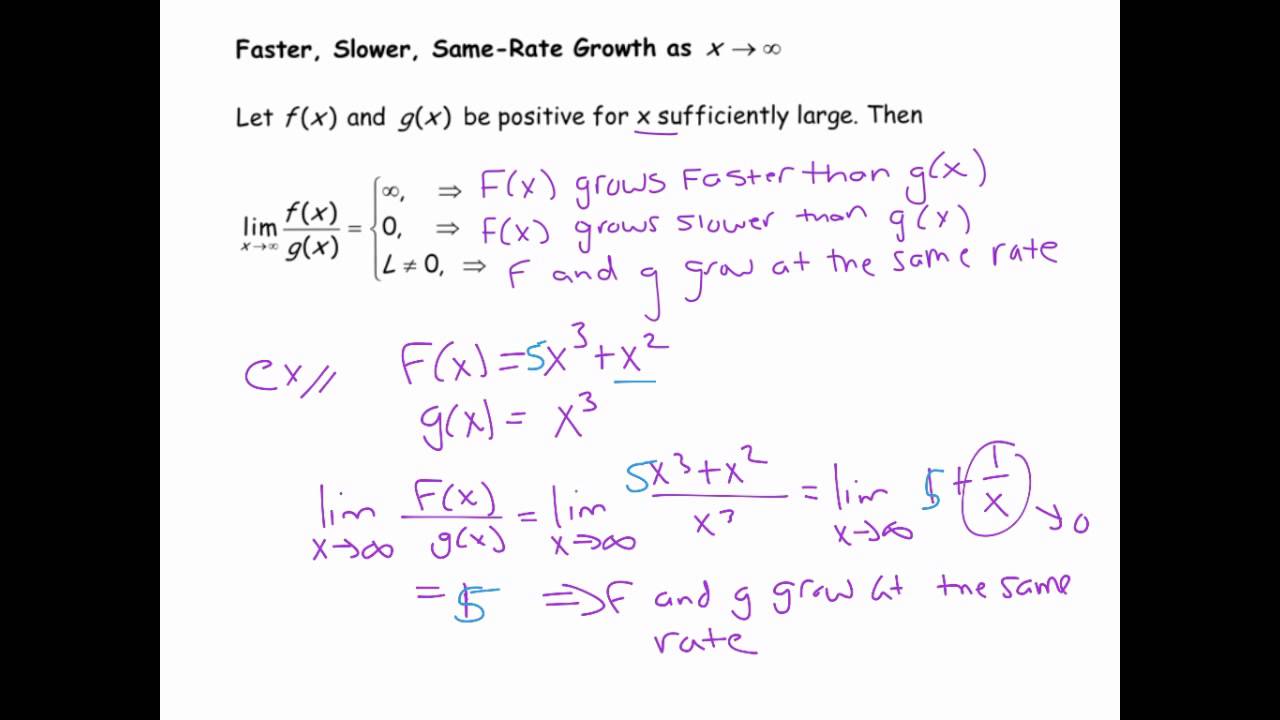 Relative Rate Of Growth YouTube relative-rate-of-growth-youtube