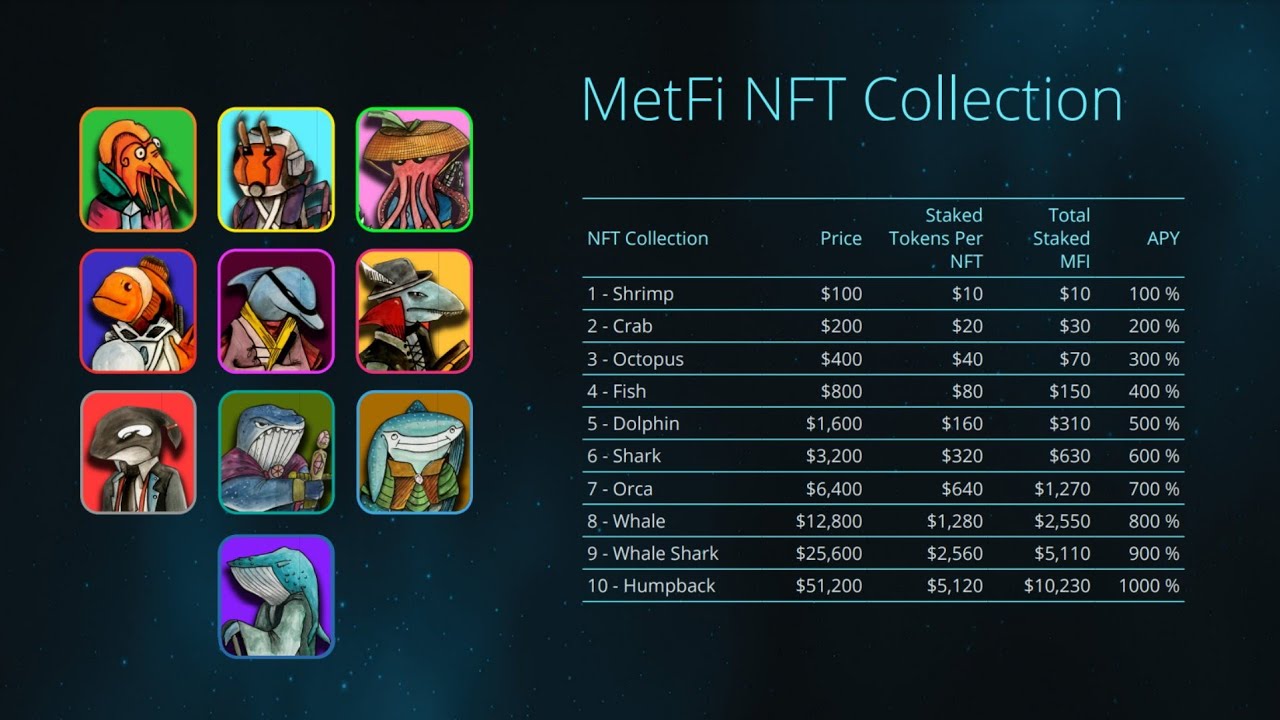 ผลประโยชน์จากการถือครอง NFT Metfi DAO #metaverse #defi #nfts #web3 ...