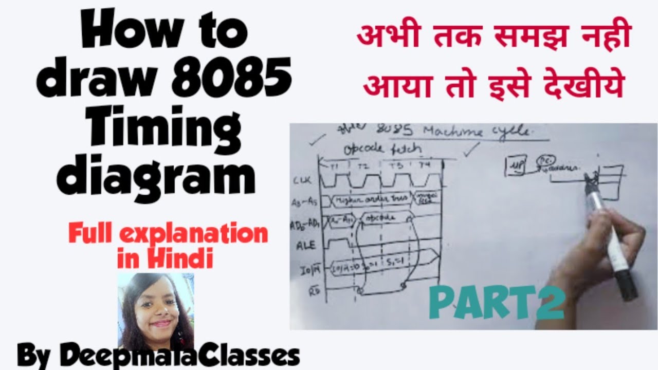 Timing Diagram Of 8085 Instructions How To Draw Timing Diagram Timing Timing Diagram Of 8085 Instructions How To Draw Timing Diagram Timing