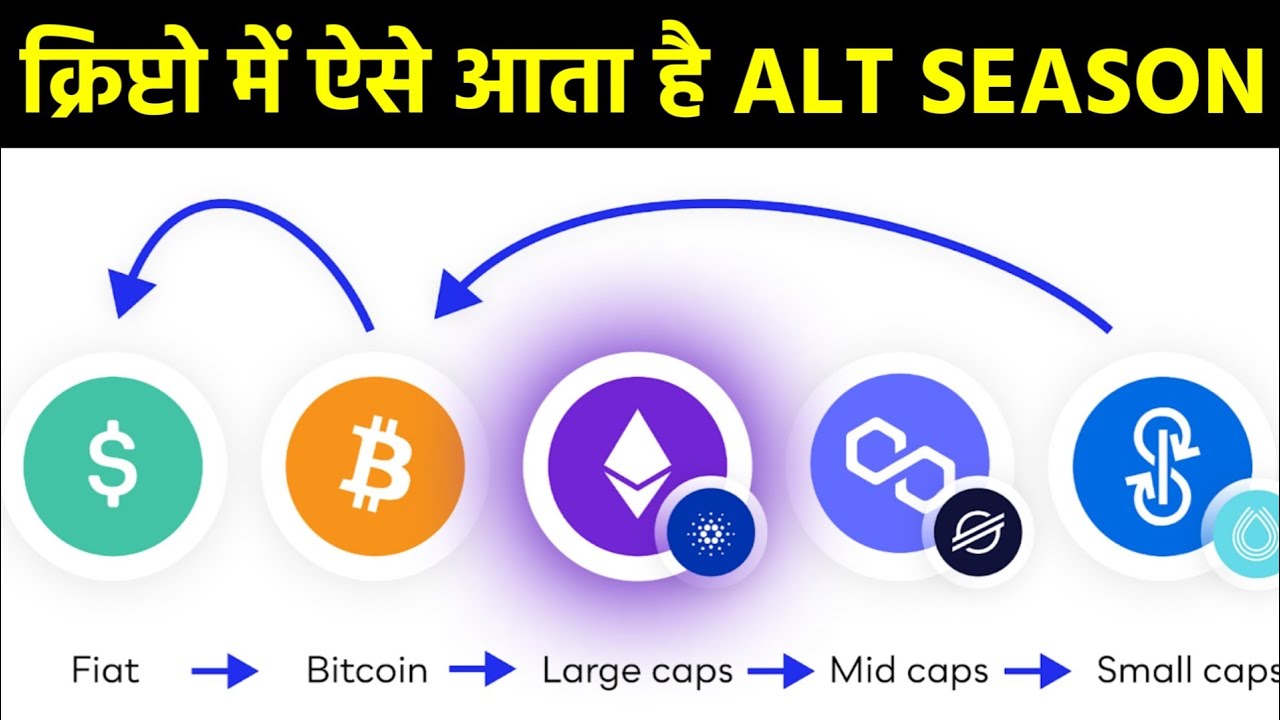 Crypto Alt Season Path - Alt Coin में पंप ऐसे आता है😱 - YouTube