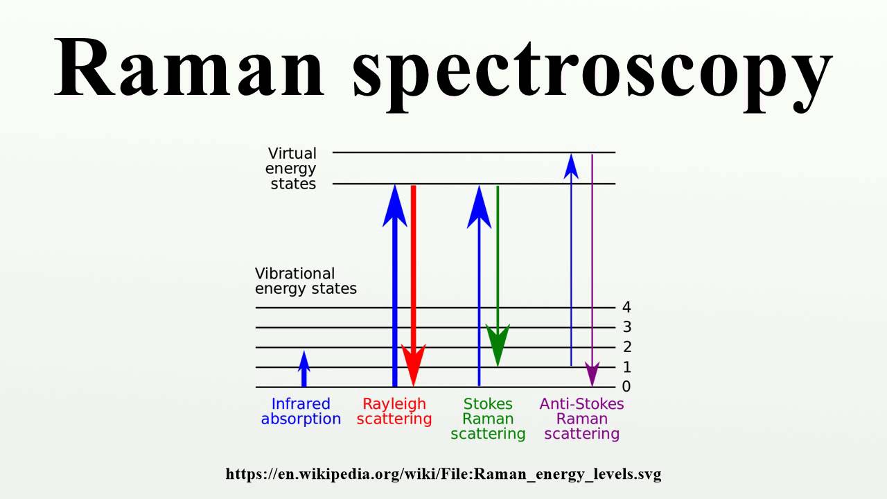 Raman Spectrometer Tutorial Video Designsapio raman-spectrometer-tutorial-video-designsapio