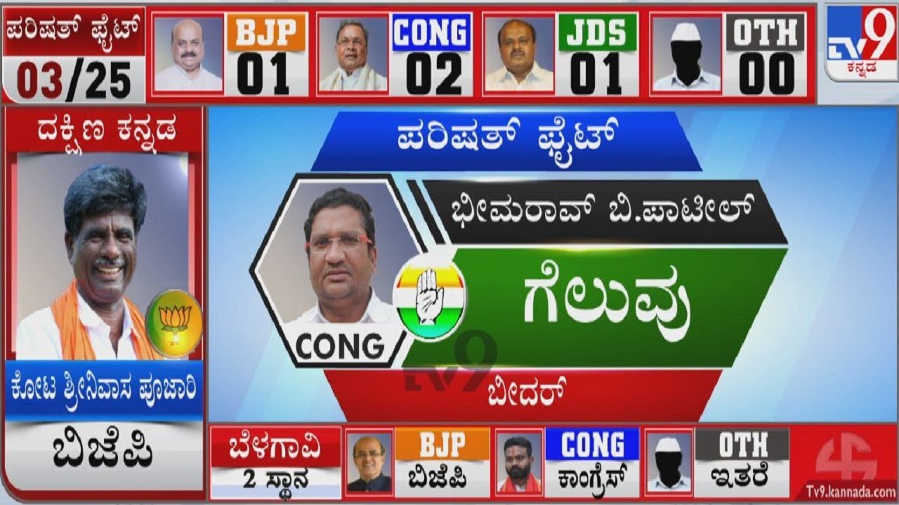 Congress Candidate Bhimrao Patil Wins In Bidar | Karnataka MLC Election ...