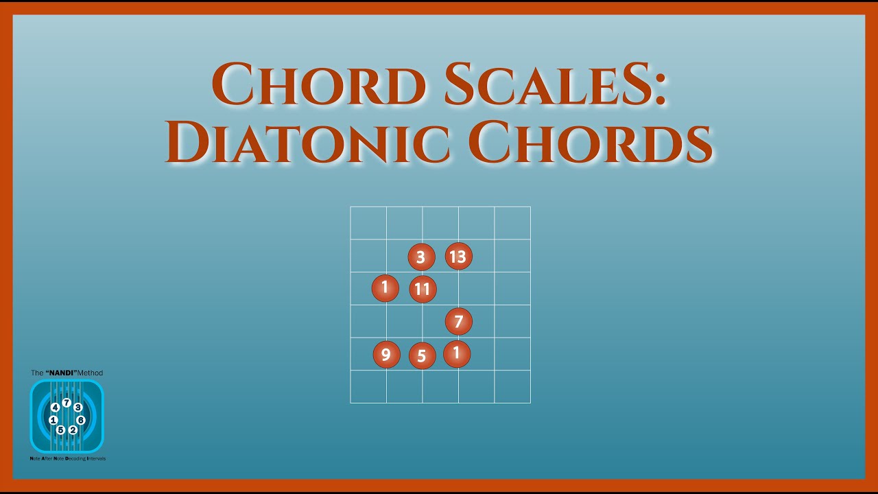 The Fastest way to derive Diatonic Chord Scales - YouTube