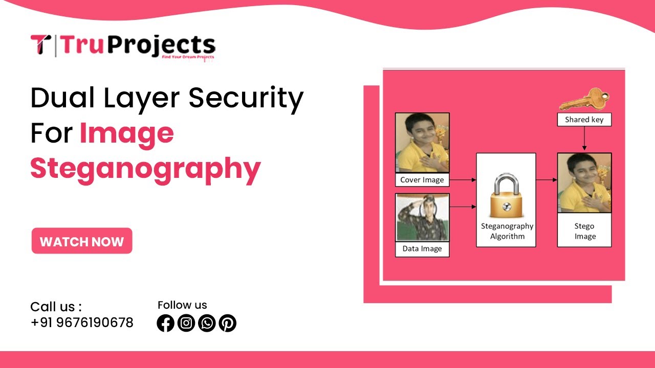 DUAL LAYER SECURITY FOR IMAGE STEGANOGRAPHY - YouTube