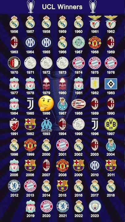 1986 UCL Winner 🤔 - YouTube
