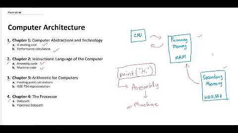 CSE340: COMPUTER ARCHITECTURE (BRAC UNIVERSITY) - YouTube