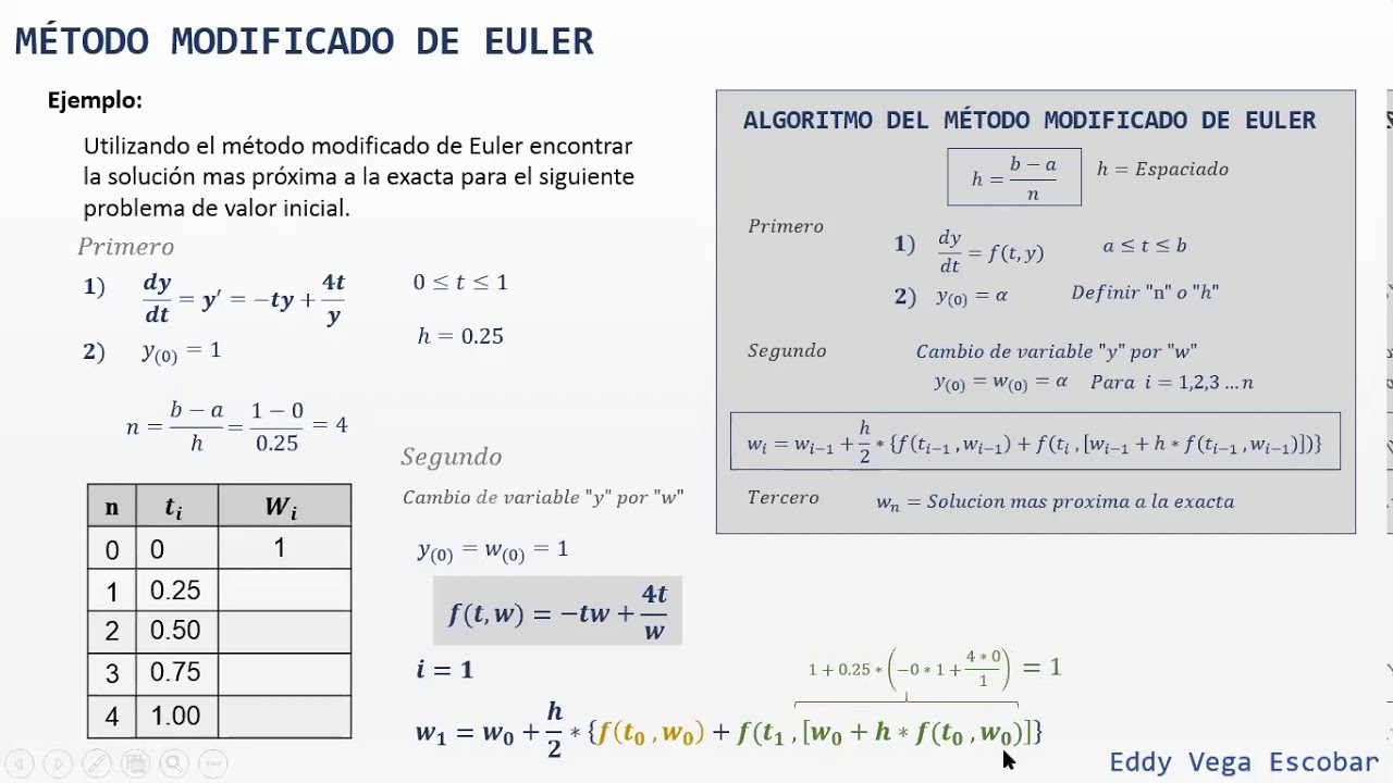 Método Modificado de Euler - YouTube