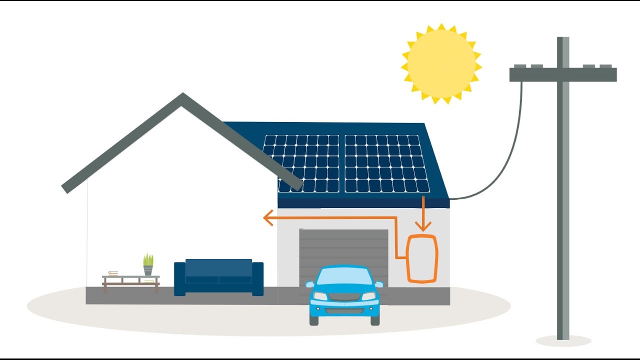 How to pay less electricity with Ingeteam - YouTube