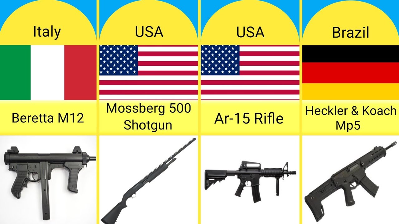 Comparison: Guns From Different Countries - YouTube