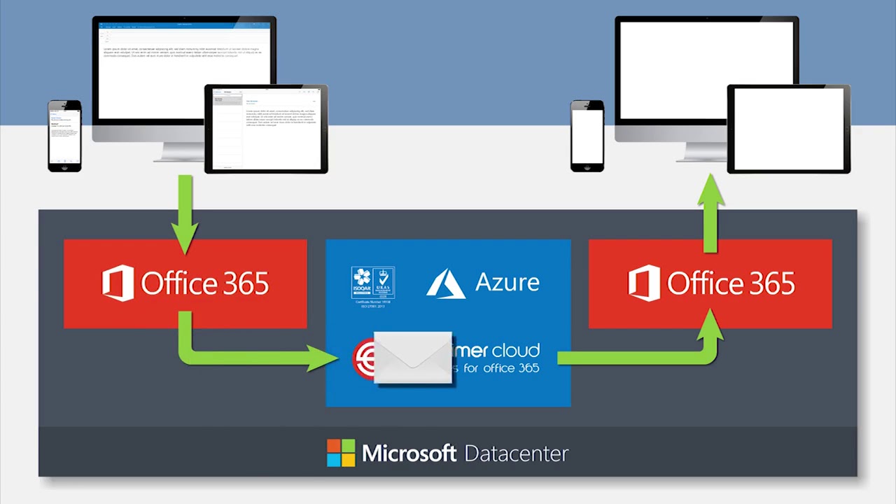 Exclaimer Partner Case Study eNerds - YouTube