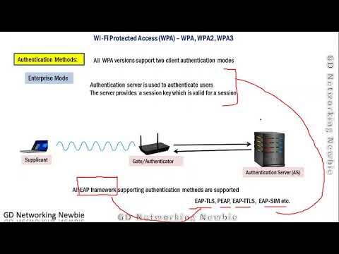 Wi-Fi Protected Access (WPA) | WEP WPA | WPA2 | WPA3 - YouTube