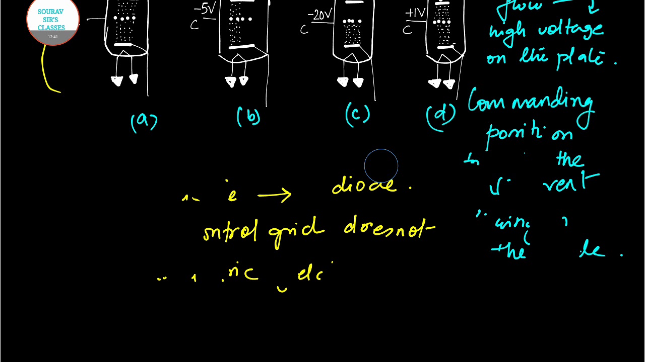 VACCUM TRIODE IT'S CONSTRUCTION AND WORKING OF CONTROL GRID FULL ...