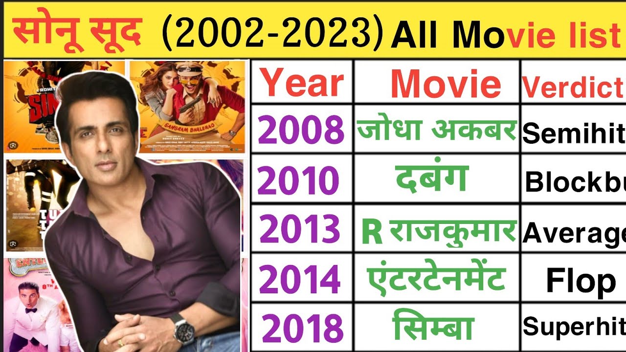 Sonu Sood (2002-2023) all Movie list | Sonu Sood hit and Flop Movies #sonusood - YouTube