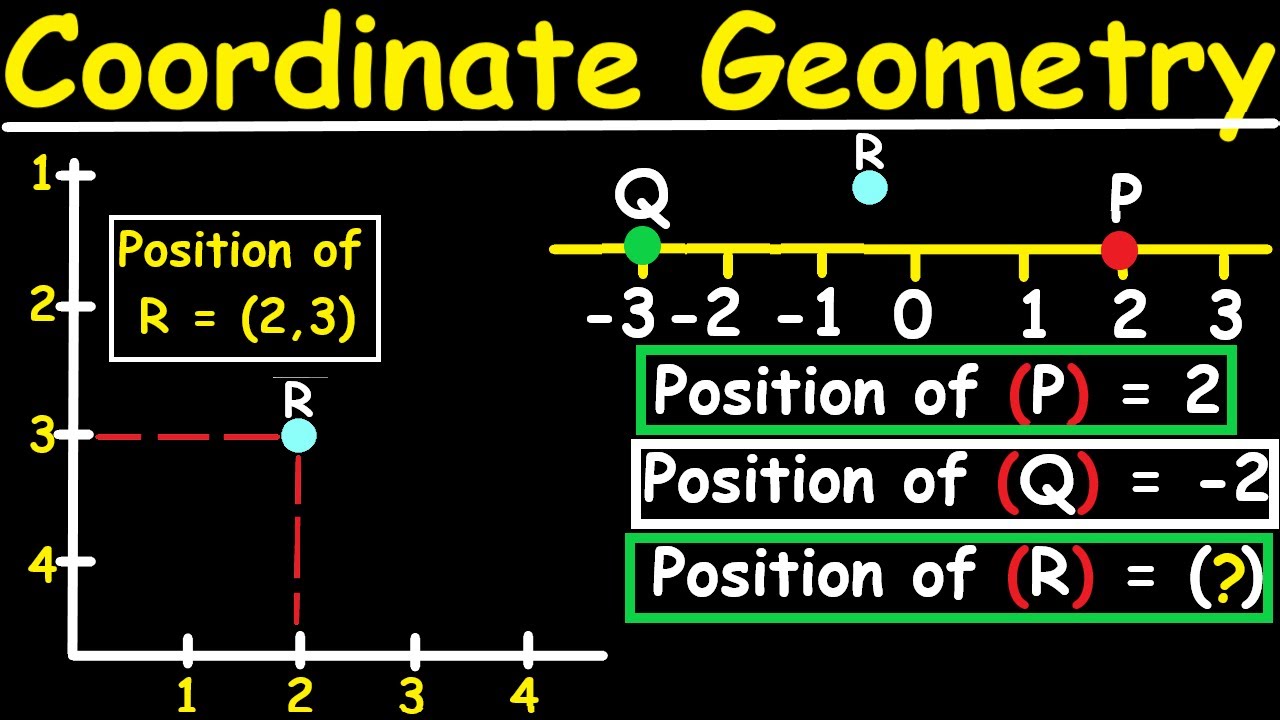 Coordinate Geometry, Basic Introduction | Gradient | Distance| Midpoint ...