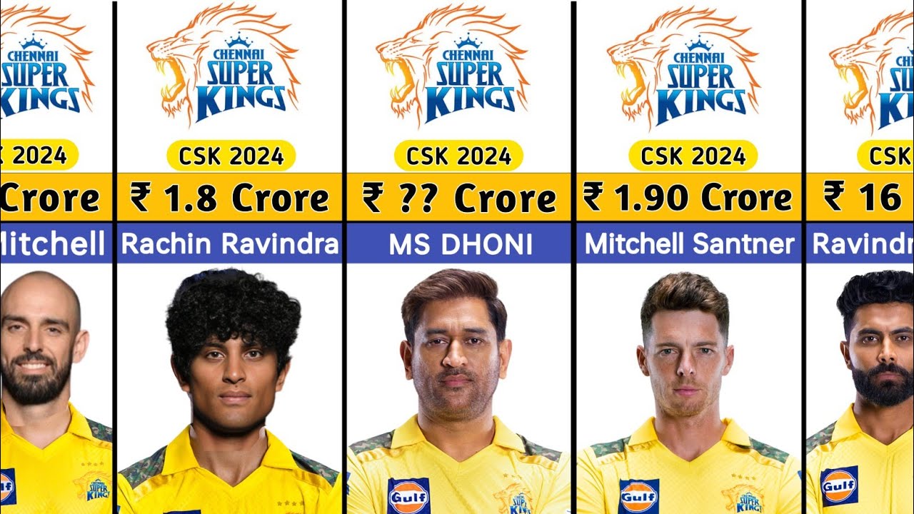 CSK Squad IPL 2024 and their salery||CSK player in IPL - YouTube