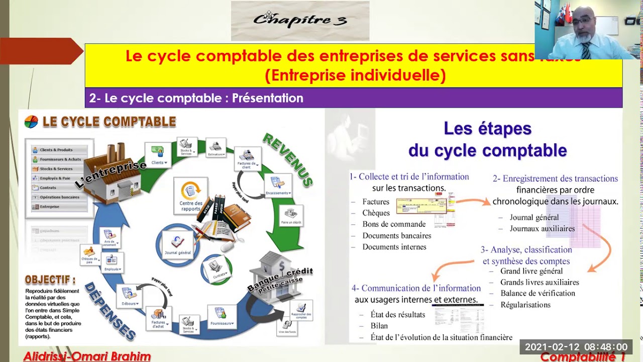 20210212_Comptabilité 1_Le cycle comptable: Aperçu et étapes - YouTube
