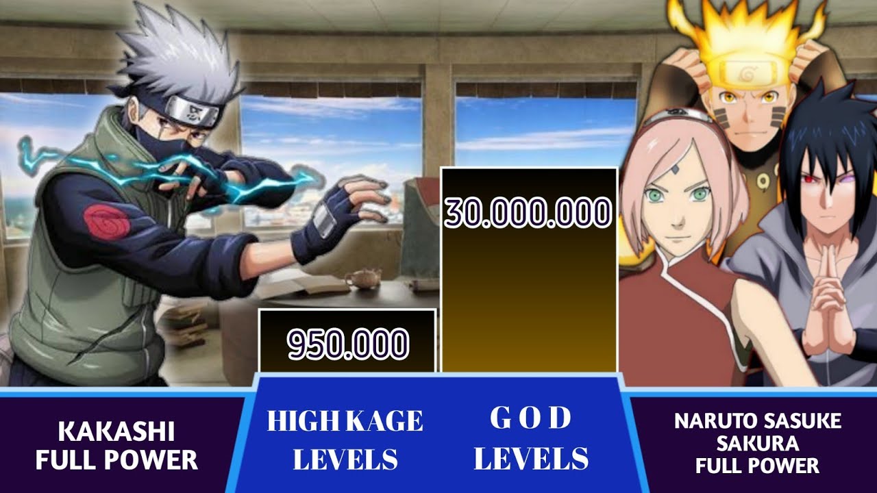 Kakashi vs Naruto Sasuke Sakura Power Levels 2024 #powerscale # ...