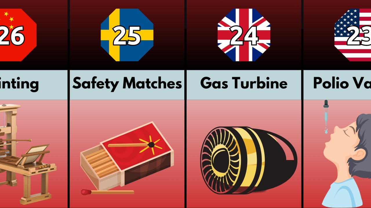 Ranking the Most Important Inventions by Country - YouTube