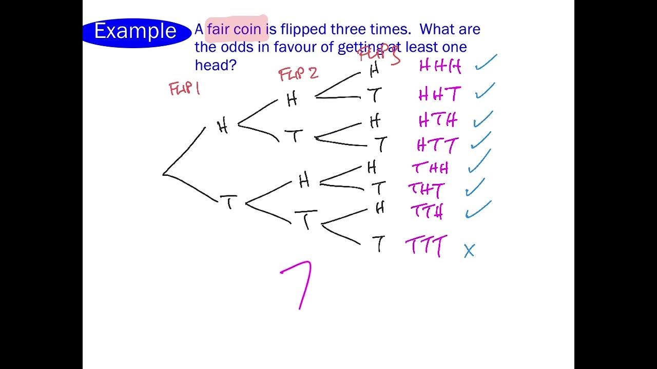 Probability Using Counting Methods - YouTube