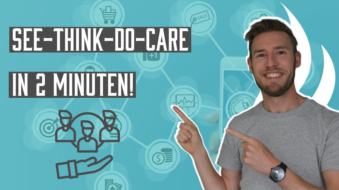 Het 'See, Think, Do, Care'-model in 2 minuten I Brandmerck - YouTube