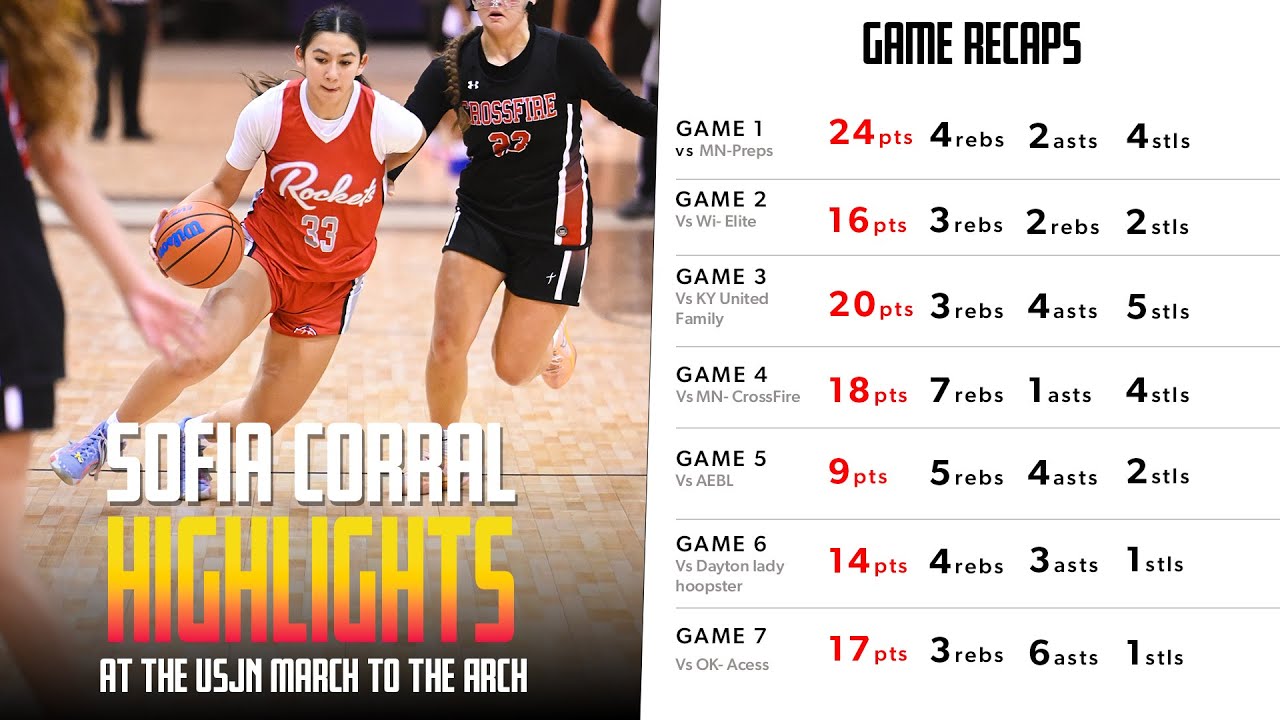 Sofia Corral Highlights at USJN March to the Arch - YouTube