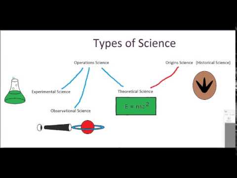 Operations Science VS Origins Science Ham/ Nye Response - YouTube
