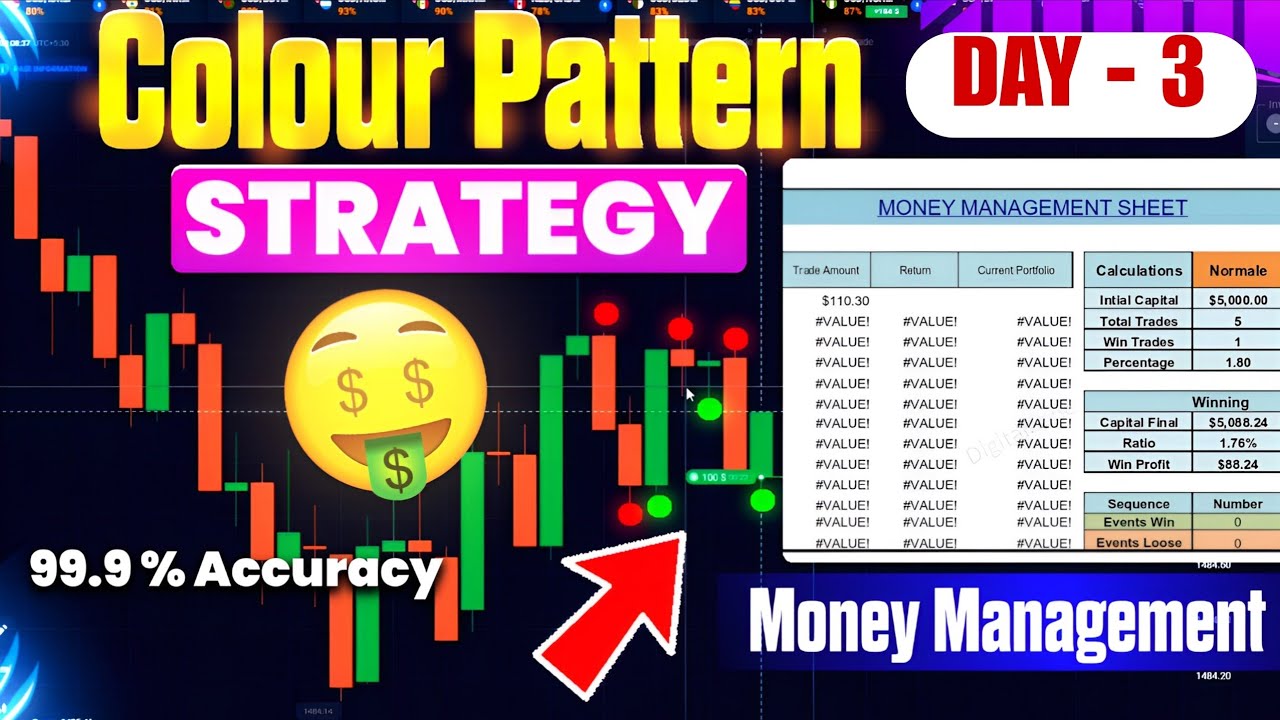 Quotex Strategy | Quotex Colour Pattern Strategy With Money Management ...