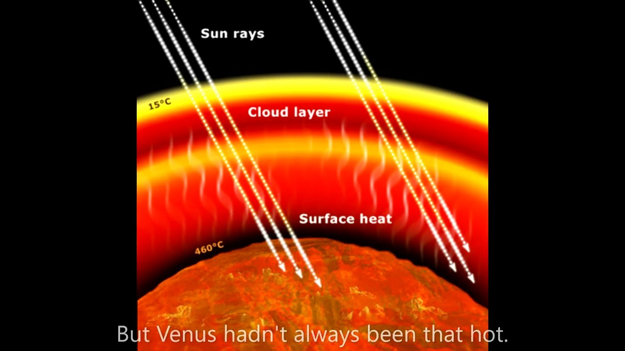 Why is Venus the hottest planet in the Solar System although not the ...
