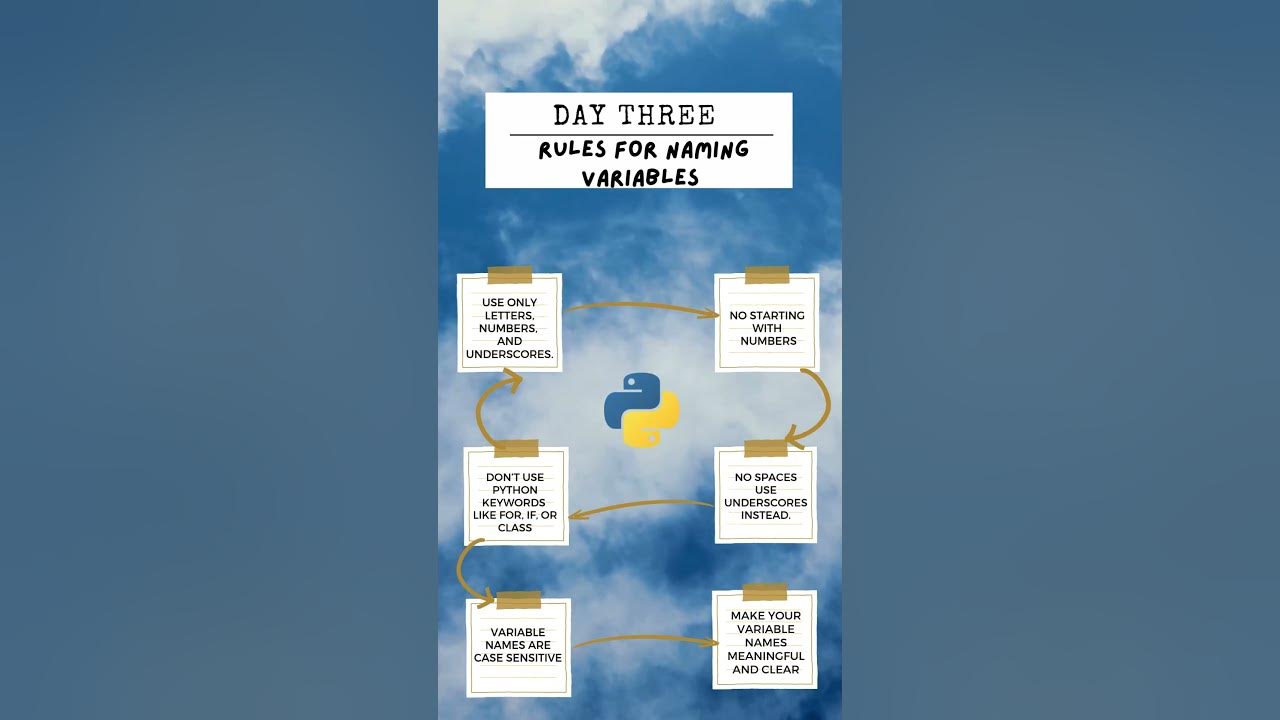 Day 3: Rules for Naming Variable in Python #python - YouTube