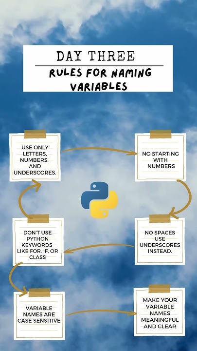 Day 3: Rules for Naming Variable in Python #python - YouTube