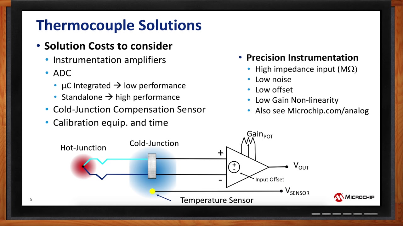 Thermocouple Temperature Sensor Solution -- Microchip and Mouser ...