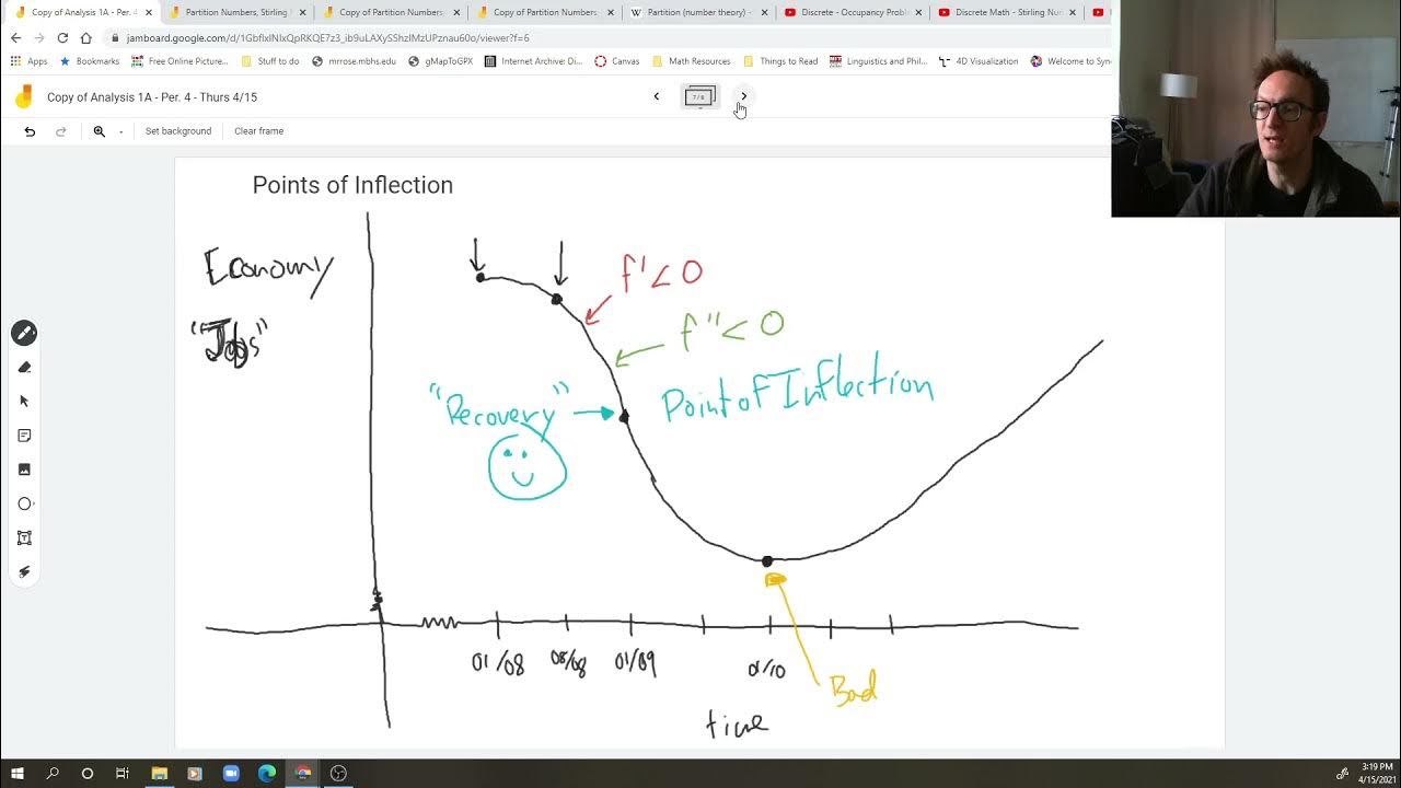 Analysis 1A - Points of Inflection & The Second Derivative Test - YouTube