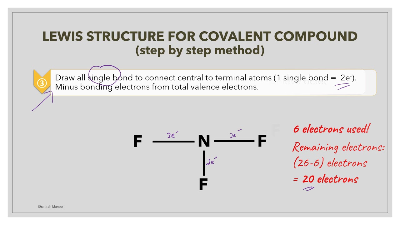 SK 015 CHAPTER 4 CHEMICAL BONDING (PART 3: LEWIS STRUCTURE) - YouTube
