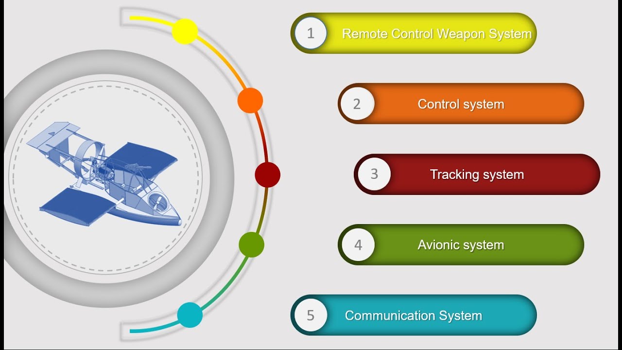 Wing In Ground Effect- Unmanned Remote Control Weapon System - YouTube