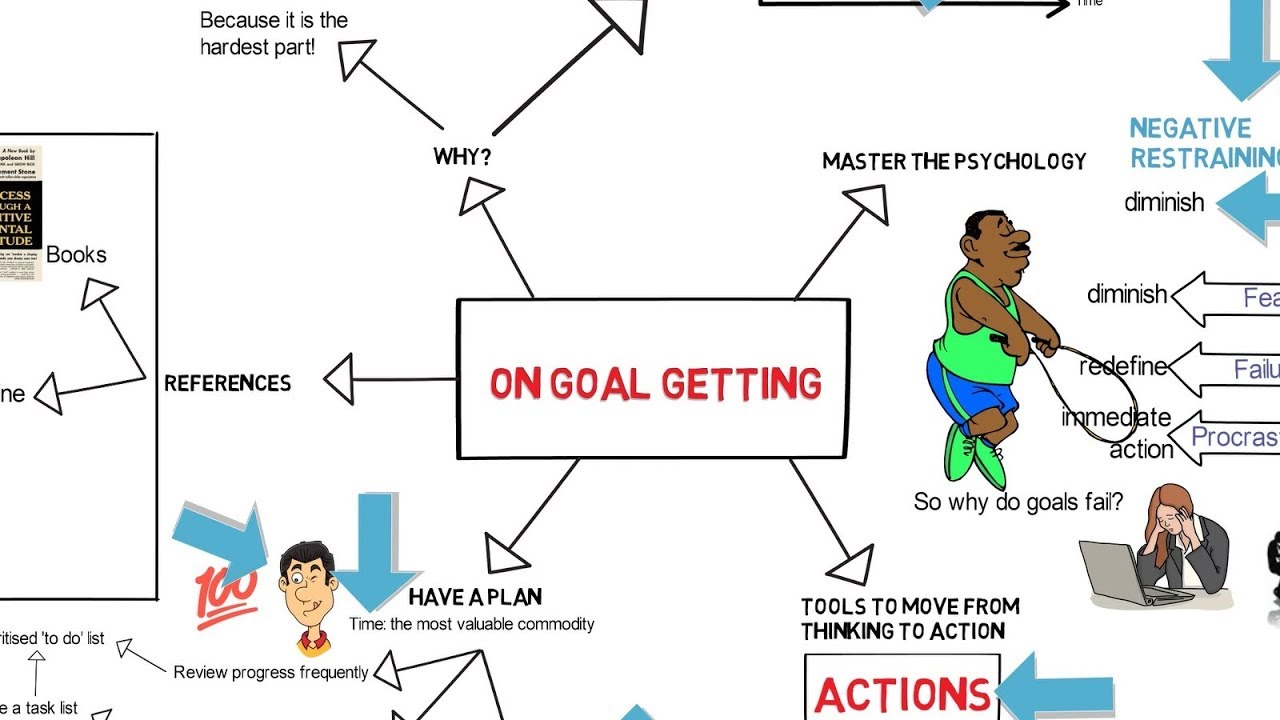 On Goal Getting Tutorial - YouTube