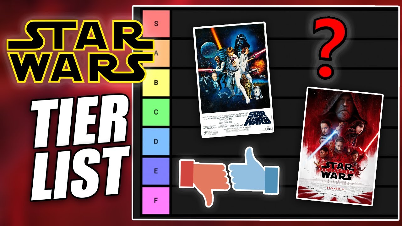 STAR WARS Tier List with Jedi Jive! - All New Nerds Podcast - YouTube