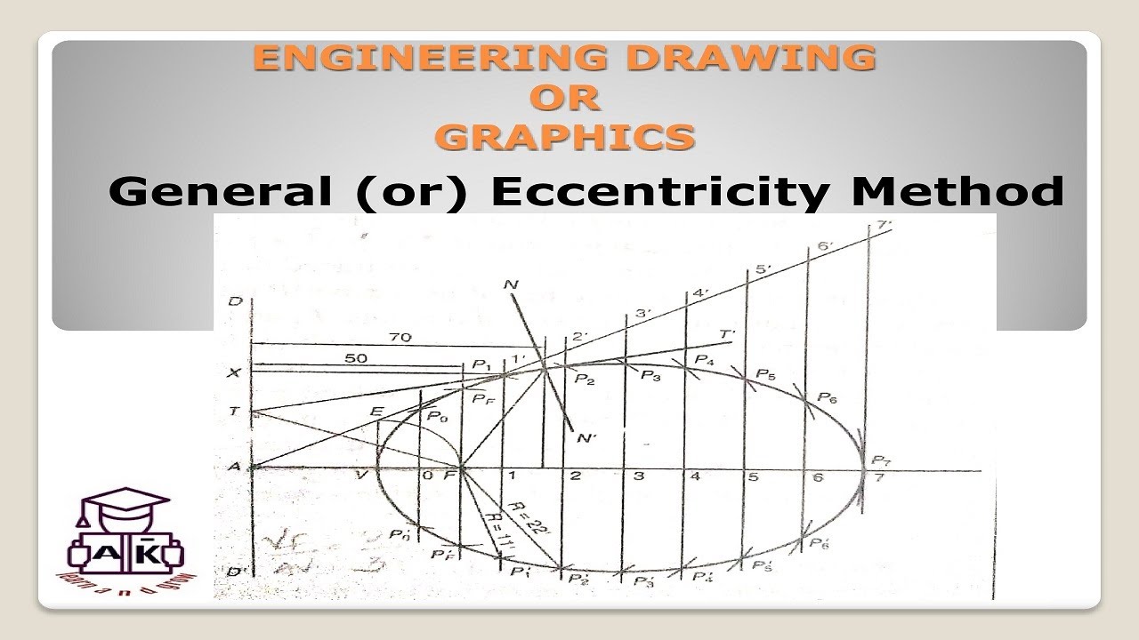 How to draw an ellips / Engineering Drawing - YouTube