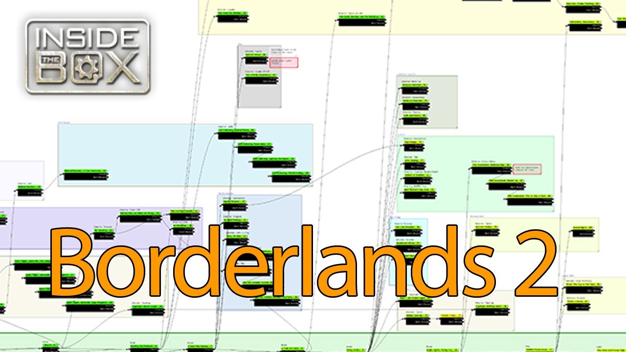 Great Inside the Box Gearbox Software "The Borderlands 2 Mission Editor ...