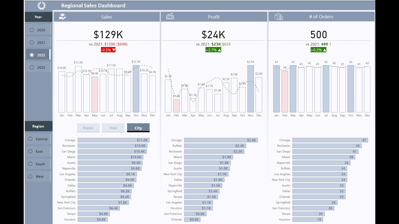 🚀 Analyzing Regional Sales Performance with Dynamic KPIs & Drill-Down Features 📊 - YouTube