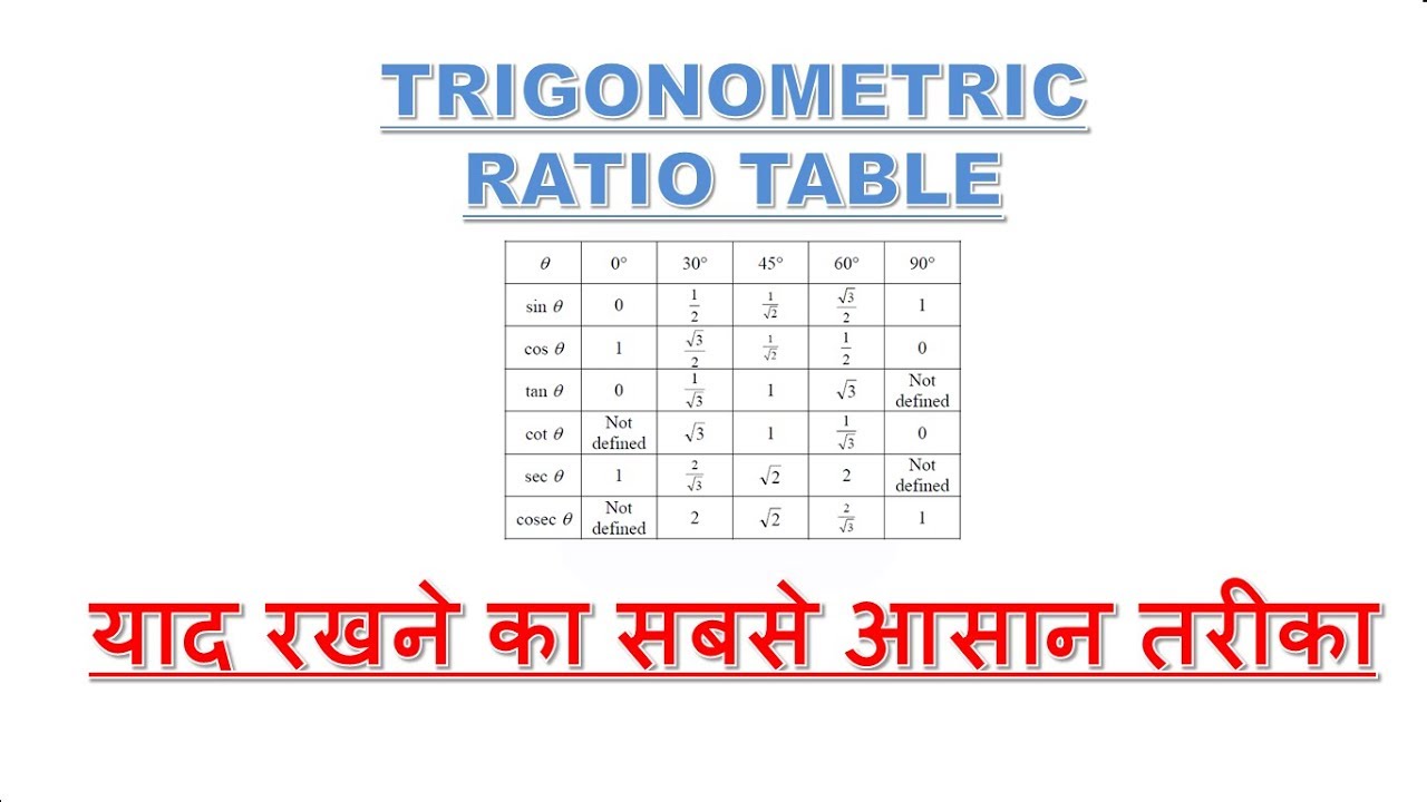 SHORT TRICK | TRIGONOMETRIC RATIO TABLE - YouTube